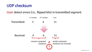 Lecture 15 Transport Layer Part02 (1).pptx