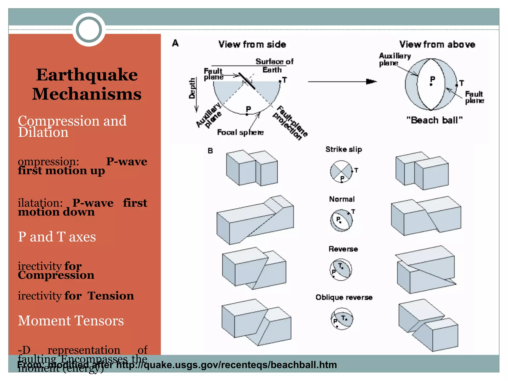 ÖNCEL AKADEMİ: SOLID EARTH GEOPHYSICS | PPT