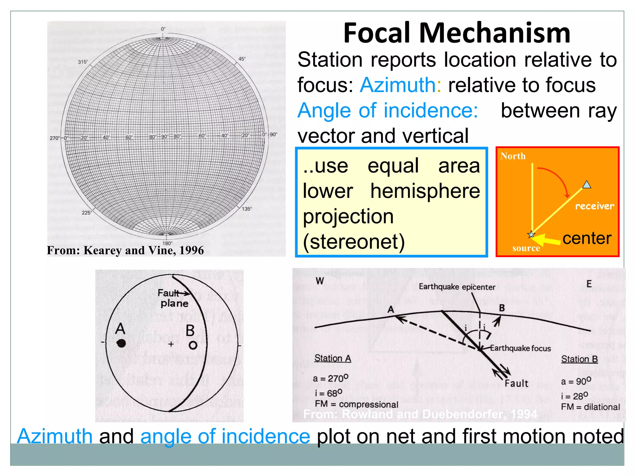 ÖNCEL AKADEMİ: SOLID EARTH GEOPHYSICS | PPT