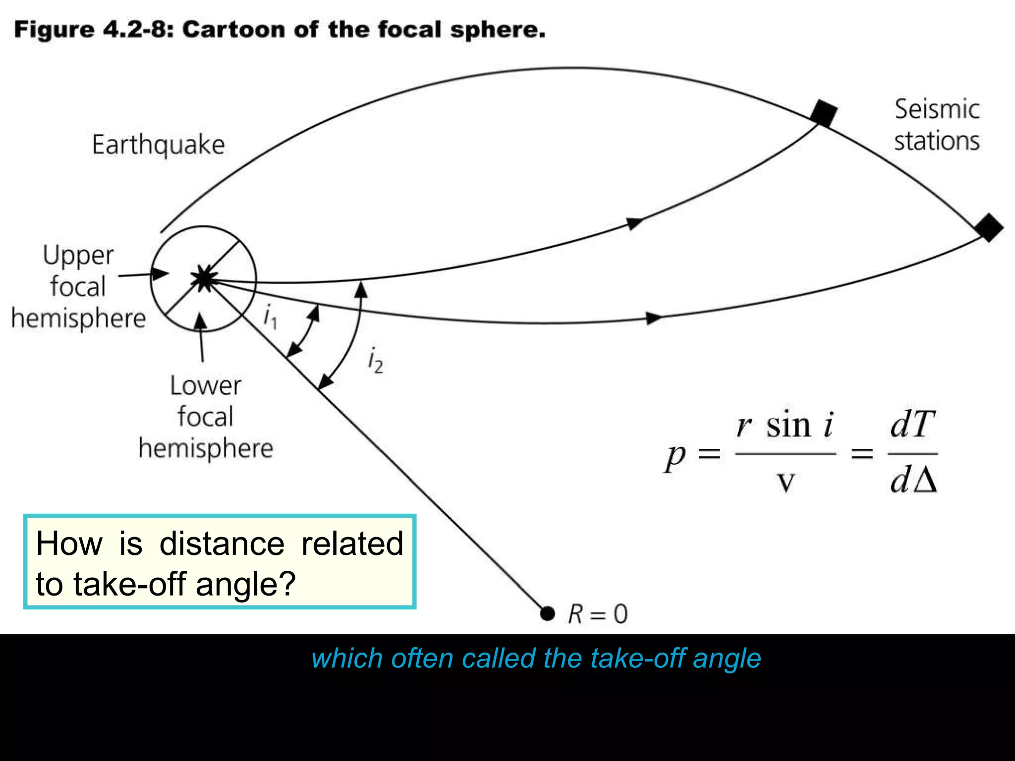 ÖNCEL AKADEMİ: SOLID EARTH GEOPHYSICS | PPT