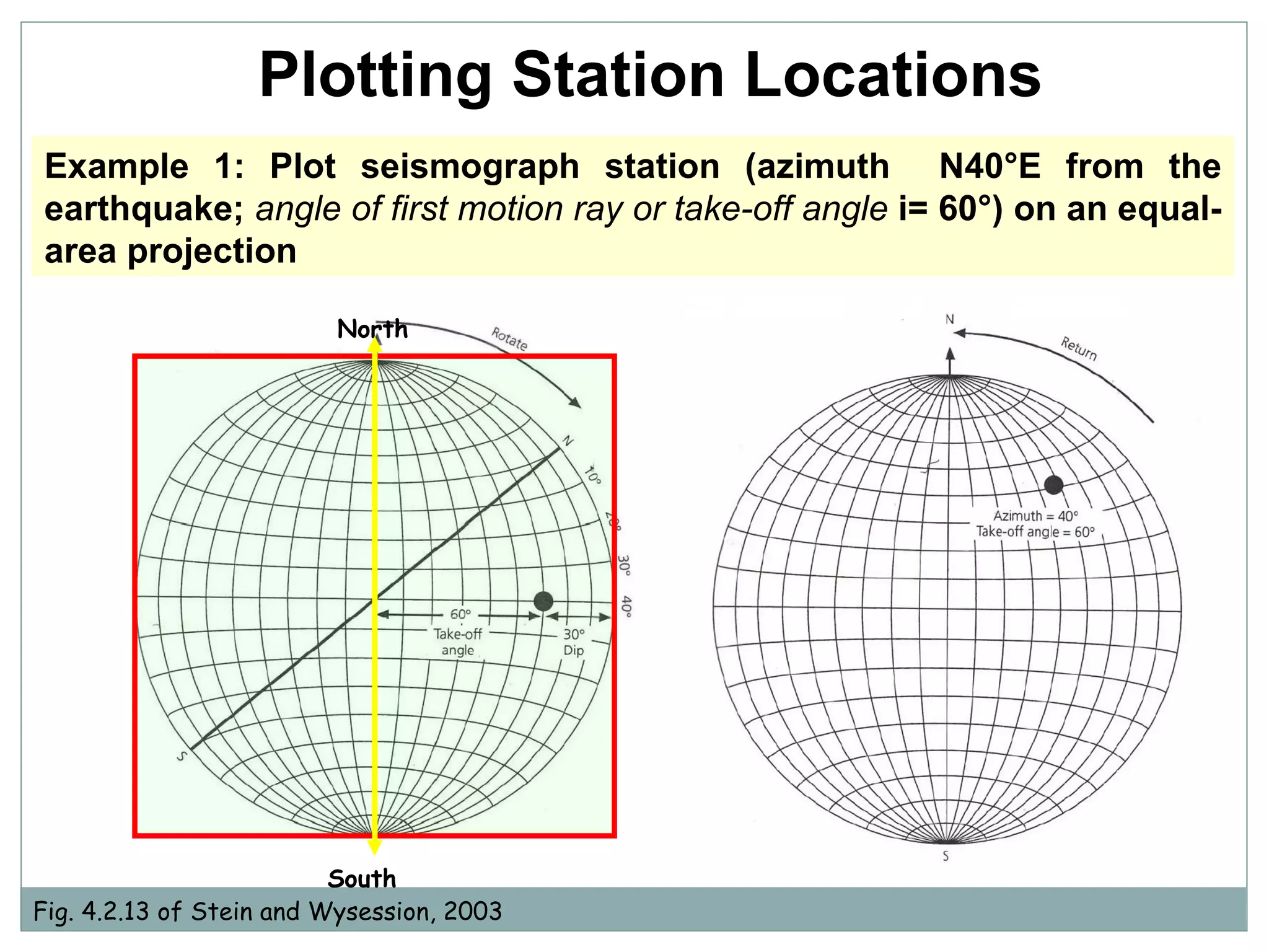 ÖNCEL AKADEMİ: SOLID EARTH GEOPHYSICS | PPT