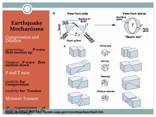 ÖNCEL AKADEMİ: SOLID EARTH GEOPHYSICS | PPT