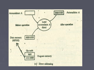 M6800 | PPT | Operating Systems | Computer Software and Applications