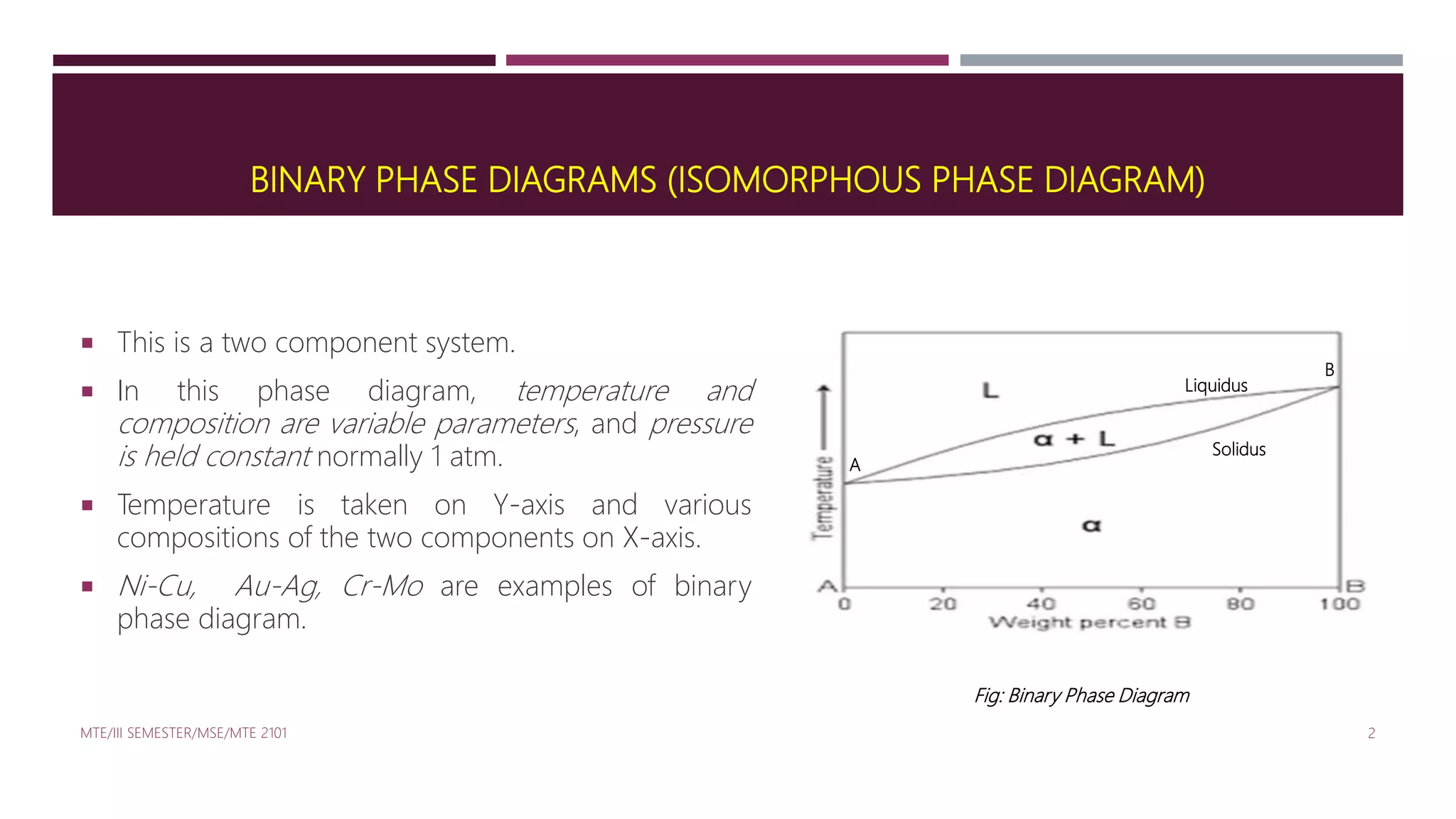 Phase Diagram:Two Component System | PPTX