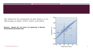 Phase Diagram:Two Component System | PPTX