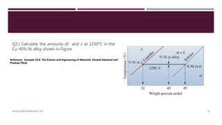 Phase Diagram:Two Component System | PPTX