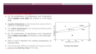 Phase Diagram:Two Component System | PPTX