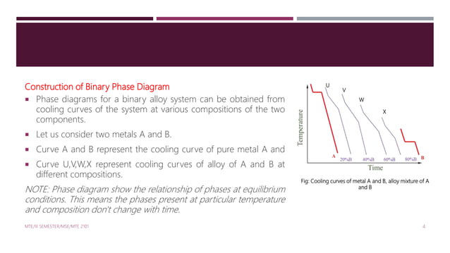Phase Diagram:Two Component System | PPTX | Chemistry | Science