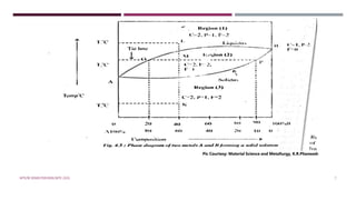 Phase Diagram:Two Component System | PPTX