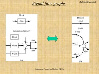 lecture1 (6).ppt | Free download
