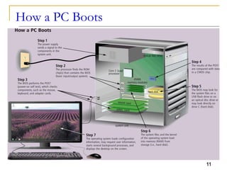 lecture_16.operating system CUI/GUI.pptx