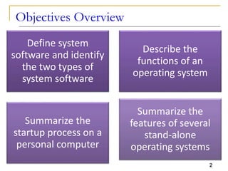 lecture_16.operating system CUI/GUI.pptx