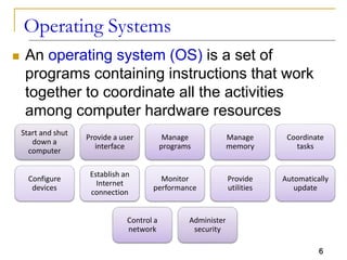 lecture_16.operating system CUI/GUI.pptx