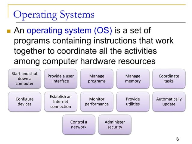lecture_16.operating system CUI/GUI.pptx