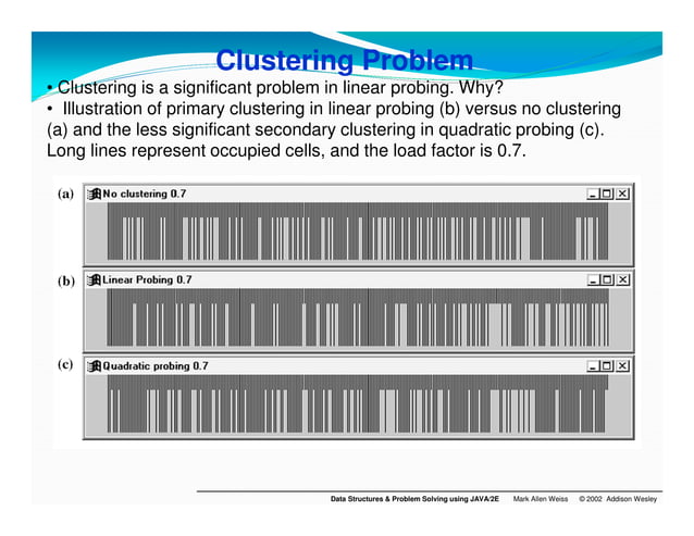 data structure and algorithm hashing collision resolving strategirs | PDF