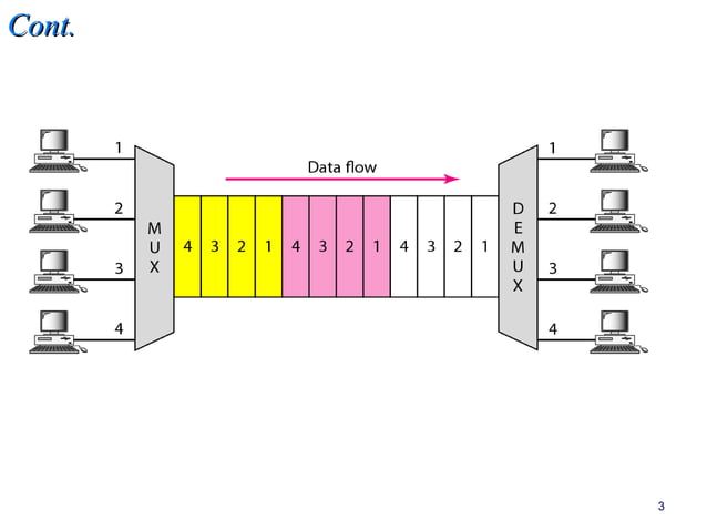 frequency division multiplexing lecture 16.ppt