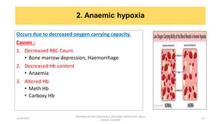 HYPOXIA: Applied aspect of respiratory sysstem | PPT | Free Download