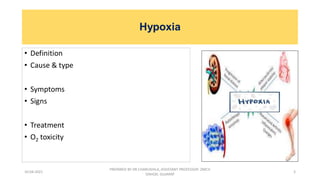 HYPOXIA: Applied aspect of respiratory sysstem | PPT