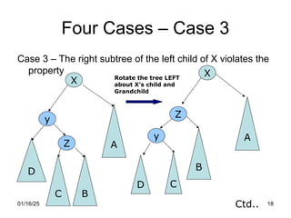 Lecture no 16 data structure Balanced Trees.ppt