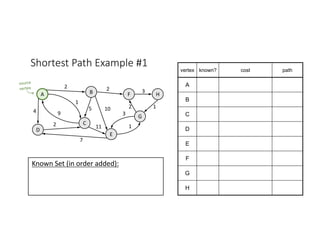 Lecture 16 - Dijkstra's Algorithm.pdf