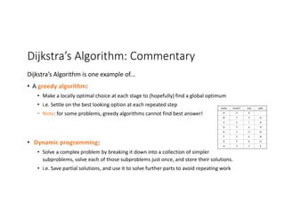 Lecture 16 - Dijkstra's Algorithm.pdf