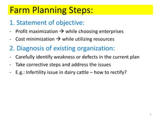 Lecture 16 Farm Planning | PPT