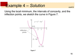 Lecture 16 graphing - section 4.3 | PPT | Physics | Science