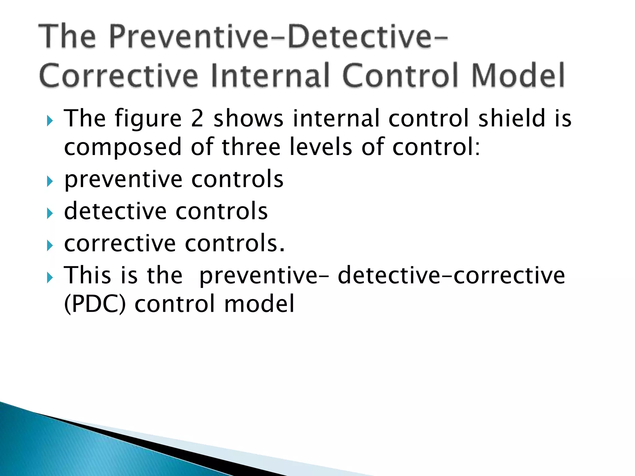 Lecture 16 internal control - james a. hall book chapter 3 | PPTX