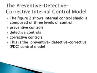 Lecture 16 internal control - james a. hall book chapter 3 | PPTX