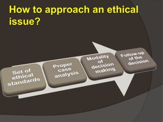 Lecture 16 introduction to clinical ethics consultations-resolution(14. ...