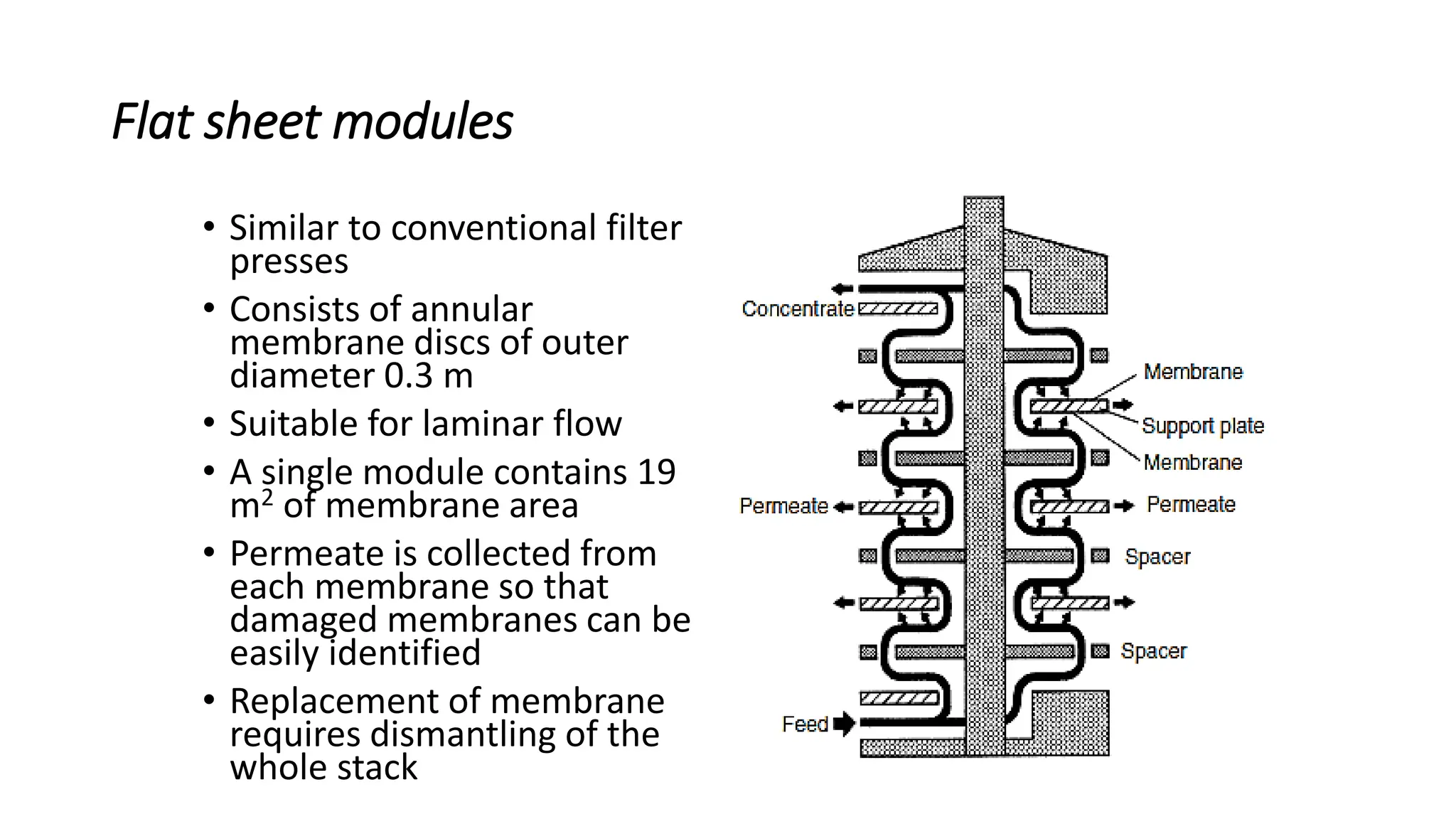 Lecture_16-Membrane_Separation process[1].pdf