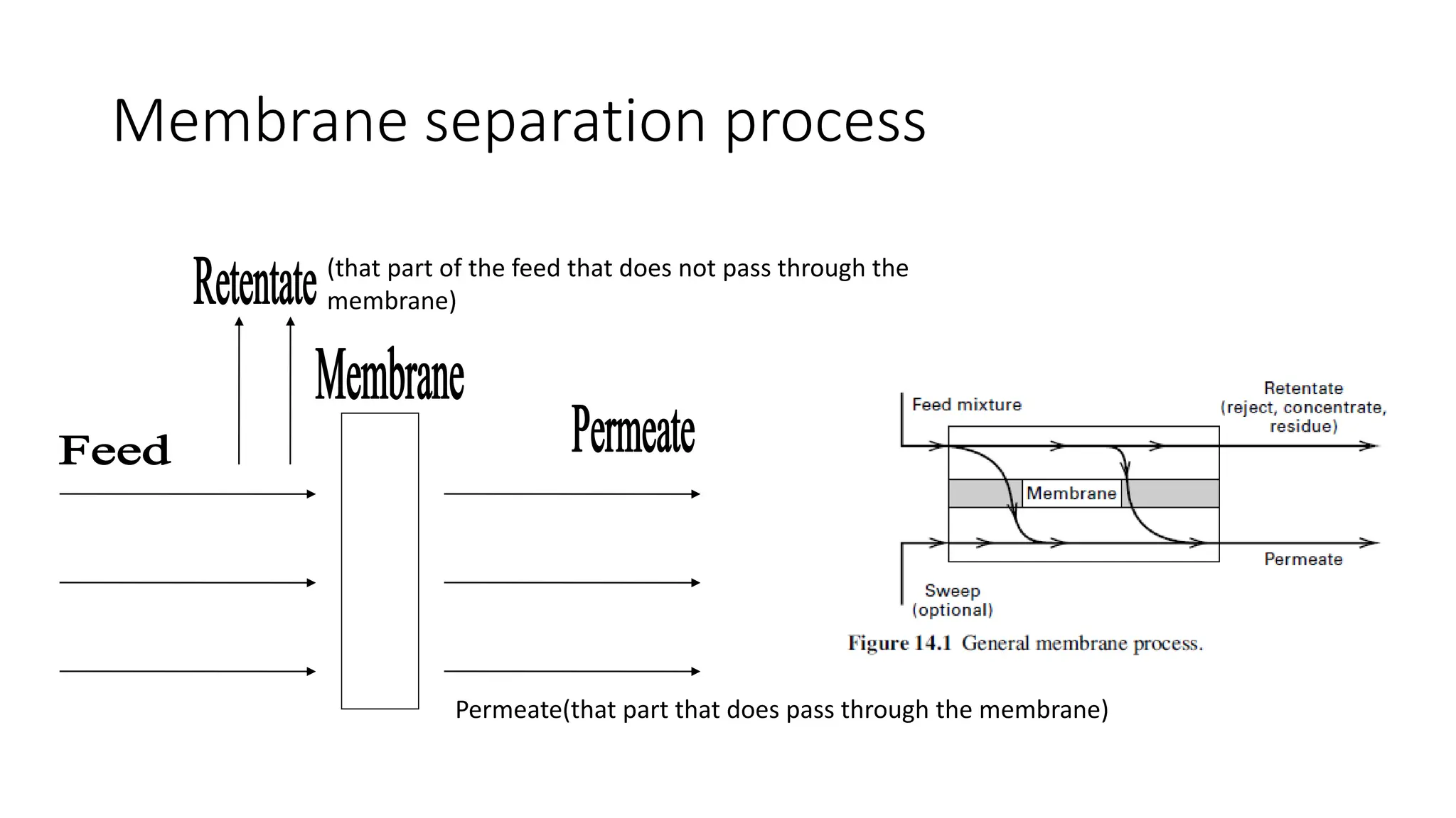 Lecture_16-Membrane_Separation process[1].pdf
