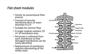 Lecture_16-Membrane_Separation process[1].pdf