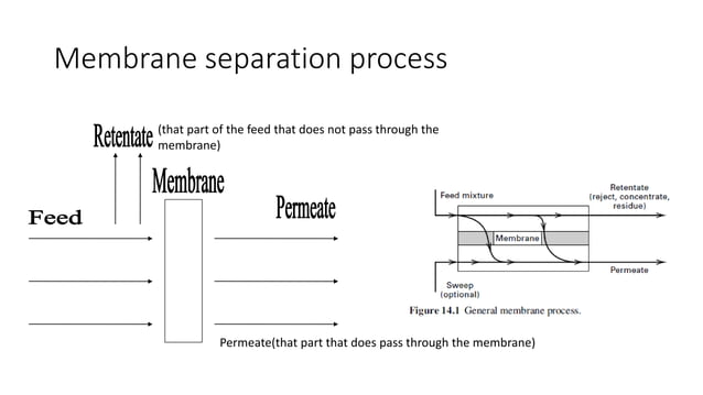 Lecture_16-Membrane_Separation process[1].pdf