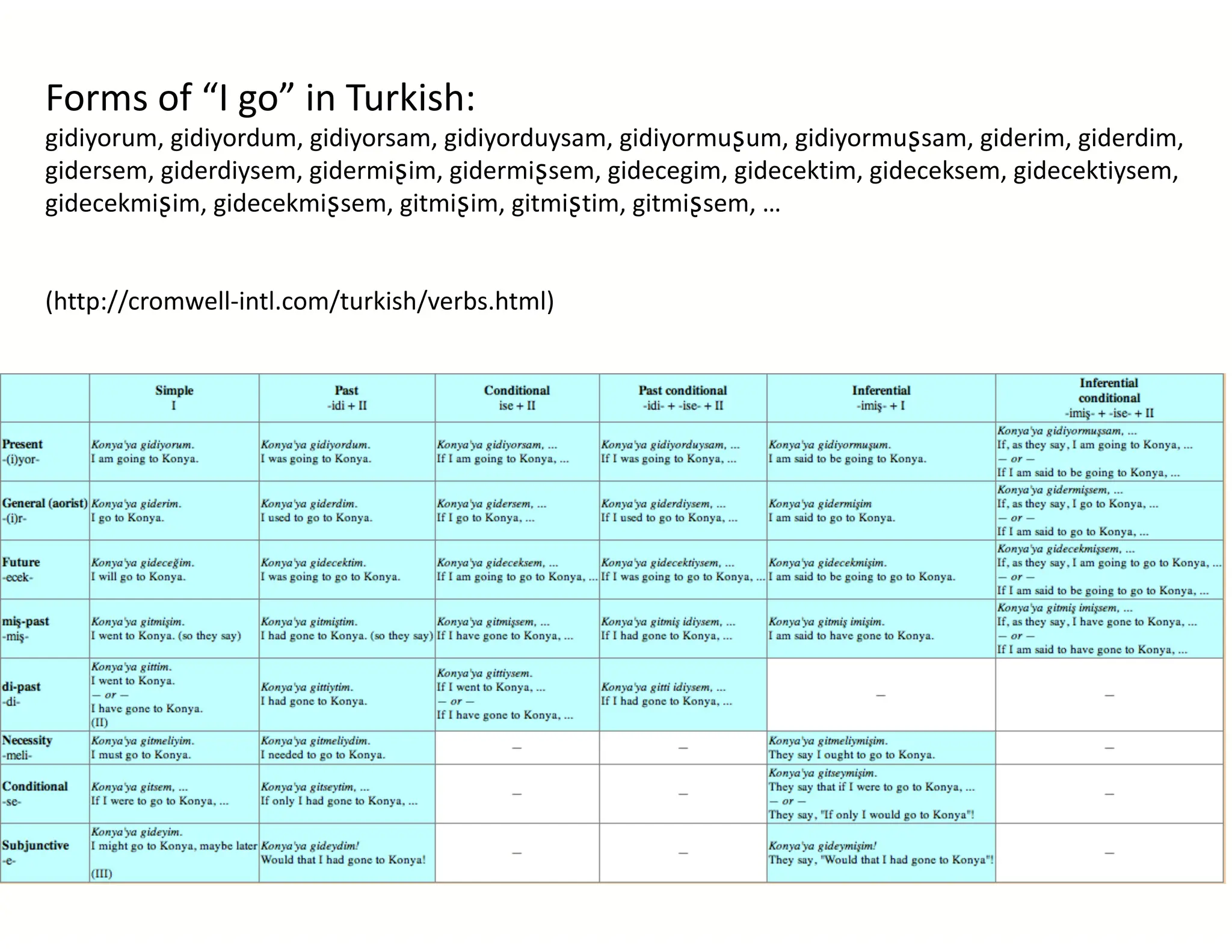 Description of morphology,types, development,and examples. | PPT