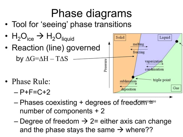 Phase diagrams Phase diagrams Phase diagrams Phase diagrams | PPT