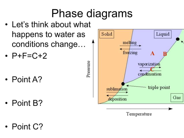 Phase diagrams Phase diagrams Phase diagrams Phase diagrams | PPT
