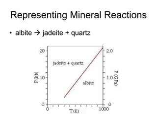 Phase diagrams Phase diagrams Phase diagrams Phase diagrams | PPT