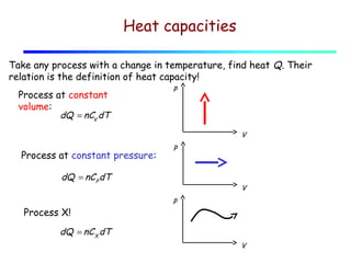 Lecture 16 thermal processes. | PPT