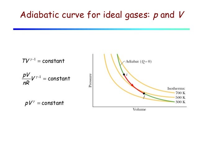 Lecture 16 thermal processes.