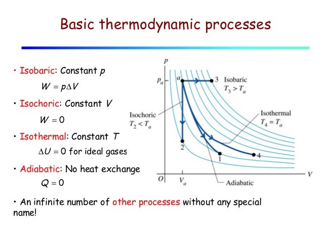 Lecture 16 thermal processes.