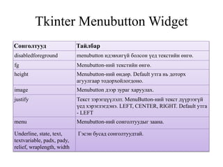 Lecture 16 tkinter | PPTX