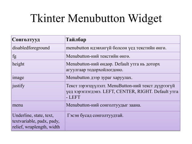 Lecture 16 tkinter | PPTX