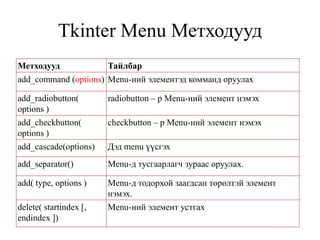 Lecture 16 tkinter | PPTX