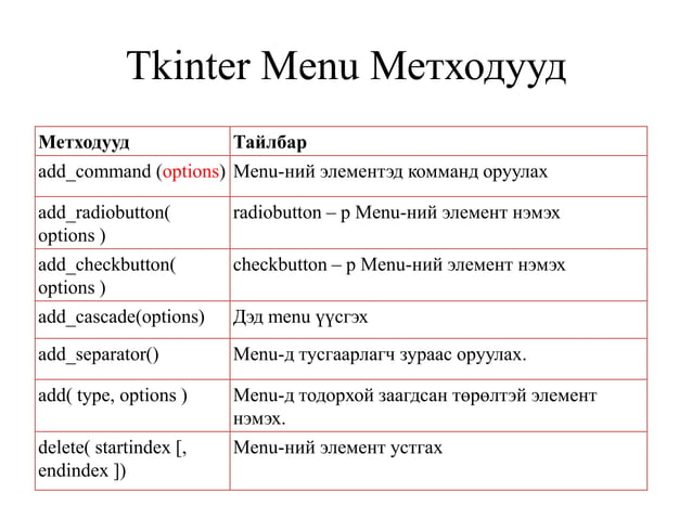 Lecture 16 tkinter | PPTX