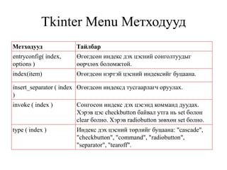 Lecture 16 tkinter | PPTX