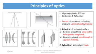 Lecture 1/2022 Special senses , Vision 1- Basics of vision, Optics of the eye , Accommodation ...