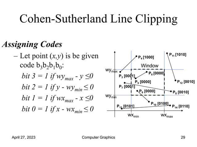 Lecture1616_16827_2D Clipping.ppt