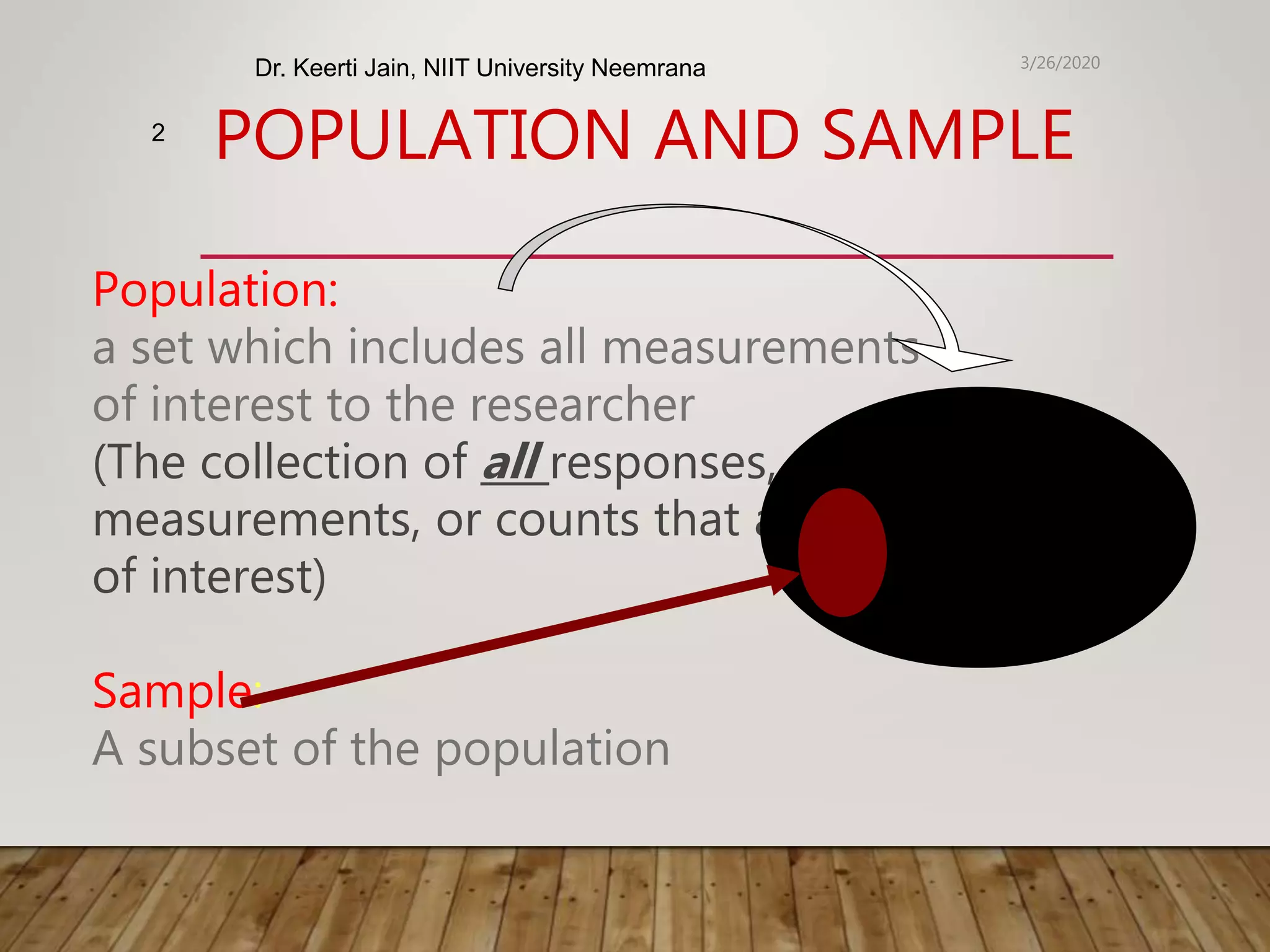 Sampling and Sample Size | PPT