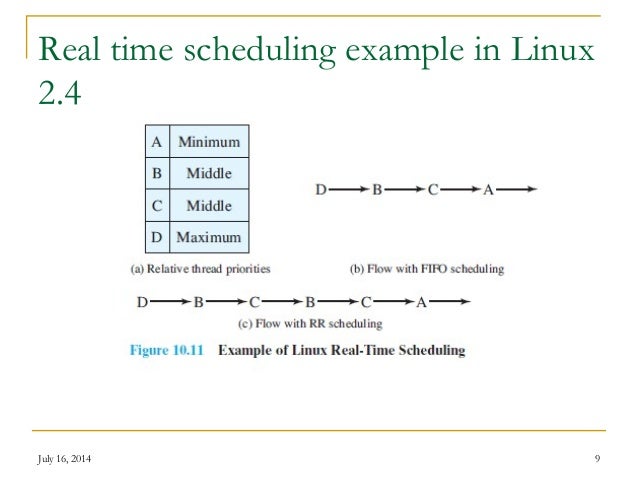 cpu scheduling in os